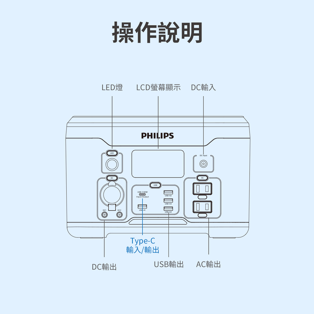 露營神組合 PHILIPS飛利浦 600W儲能行動電源+DIKE 便攜移動式空調 － 生活市集