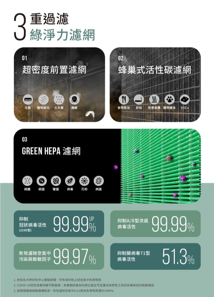 【Coway】AP-1720G 空氣清淨機 一年份濾網 － 生活市集