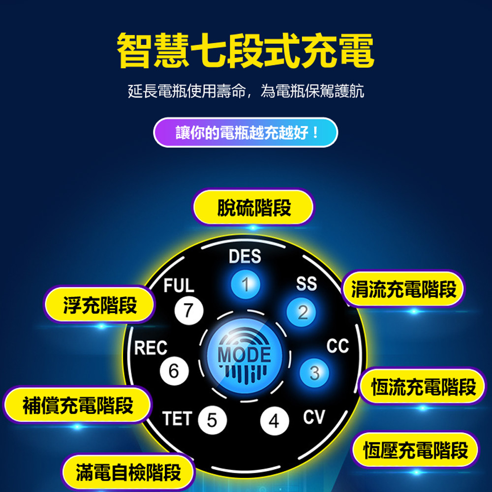 BTC-03 數顯螢幕智慧七段式電瓶充電器 － 生活市集