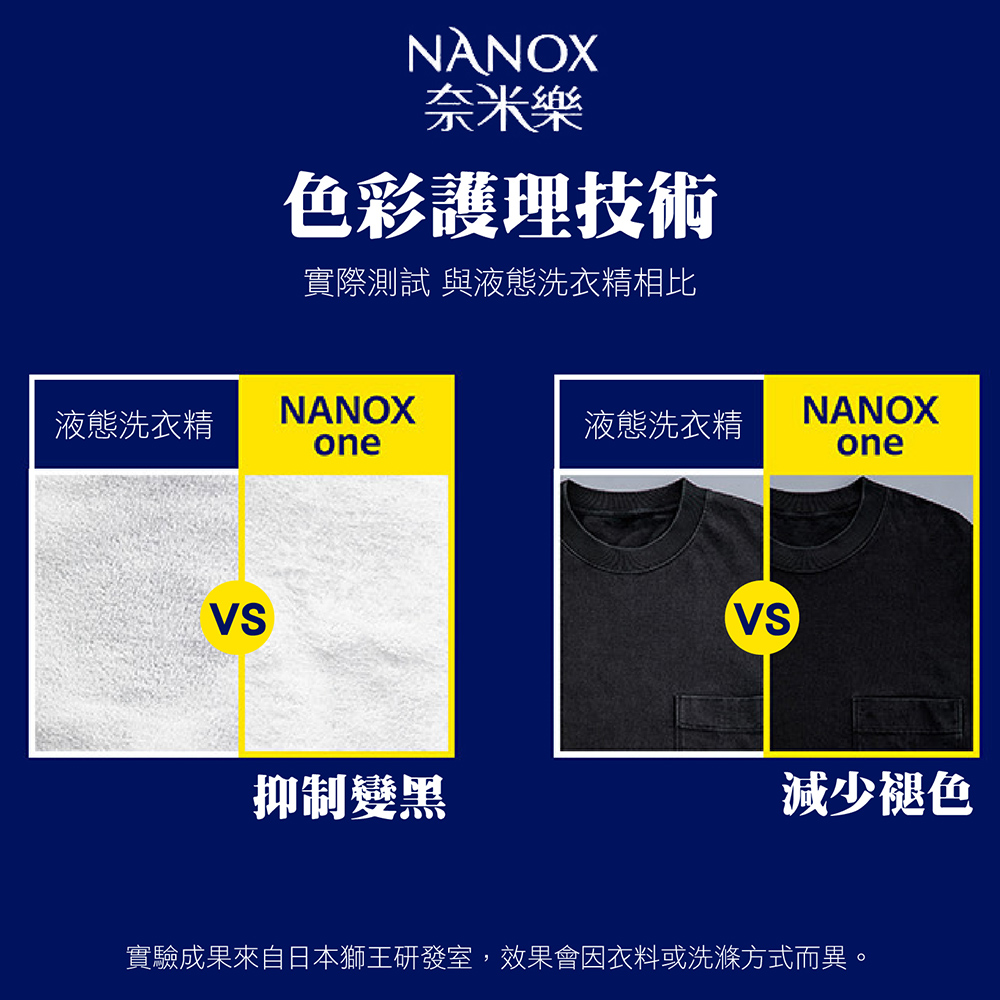 【LION獅王】 奈米樂超濃縮洗衣精 380g 640g 超濃縮 洗衣精 － 生活市集