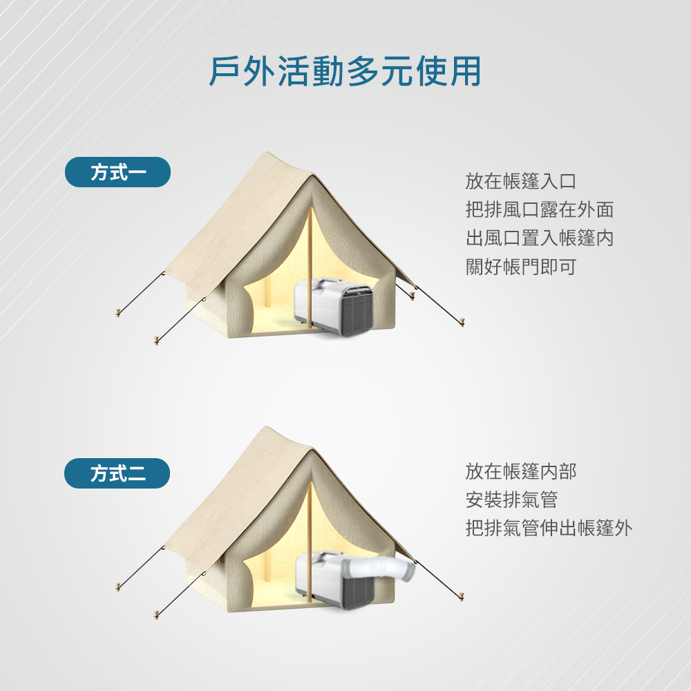 露營神組合 PHILIPS飛利浦 600W儲能行動電源+DIKE 便攜移動式空調 － 生活市集