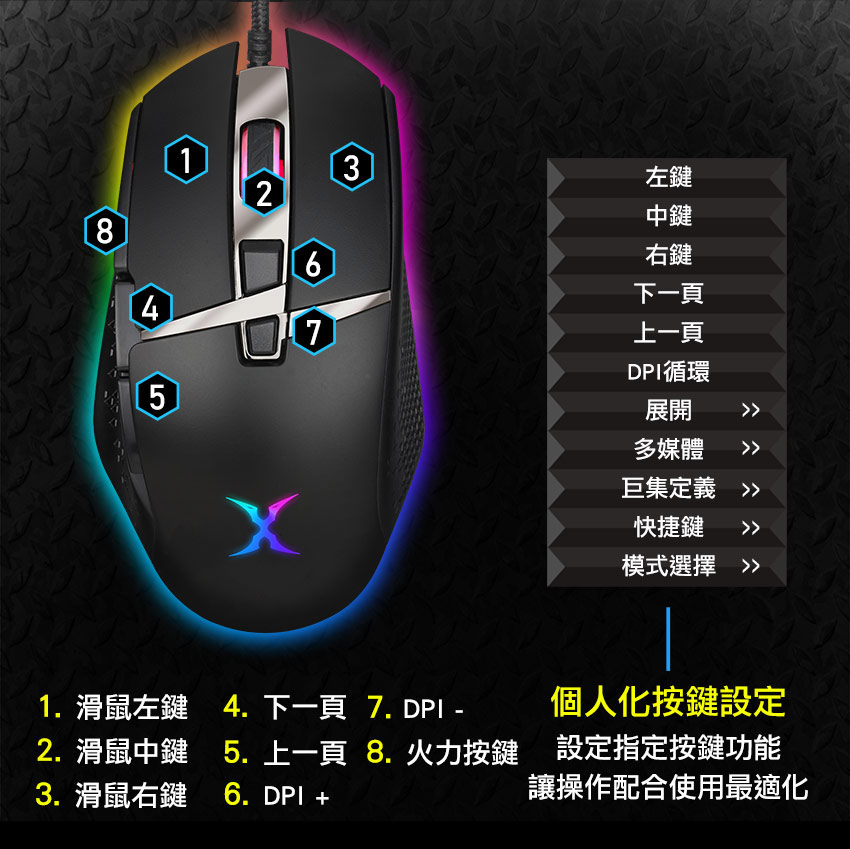 【FOXXRAY】星魂獵狐RGB電競滑鼠 (FXR-SM-72) － 生活市集