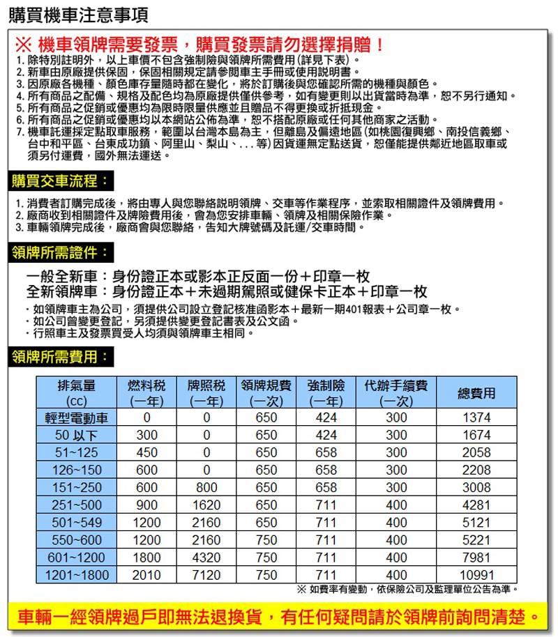 【SYM 三陽】DRG158 7期 TCS ( 2021全新車 TB16W4 )推薦 | 生活市集｜家需要的都在生活 | LINE購物