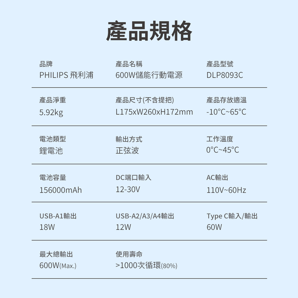 露營神組合 PHILIPS飛利浦 600W儲能行動電源+DIKE 便攜移動式空調 － 生活市集