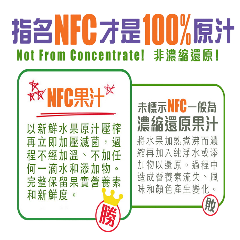 (即期品)【HT農場】韓國NFC 100%原汁 青蘋果汁 － 生活市集