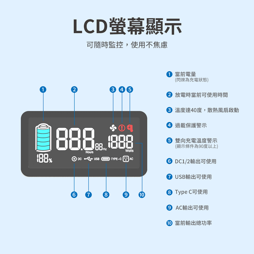 露營神組合 PHILIPS飛利浦 600W儲能行動電源+DIKE 便攜移動式空調 － 生活市集