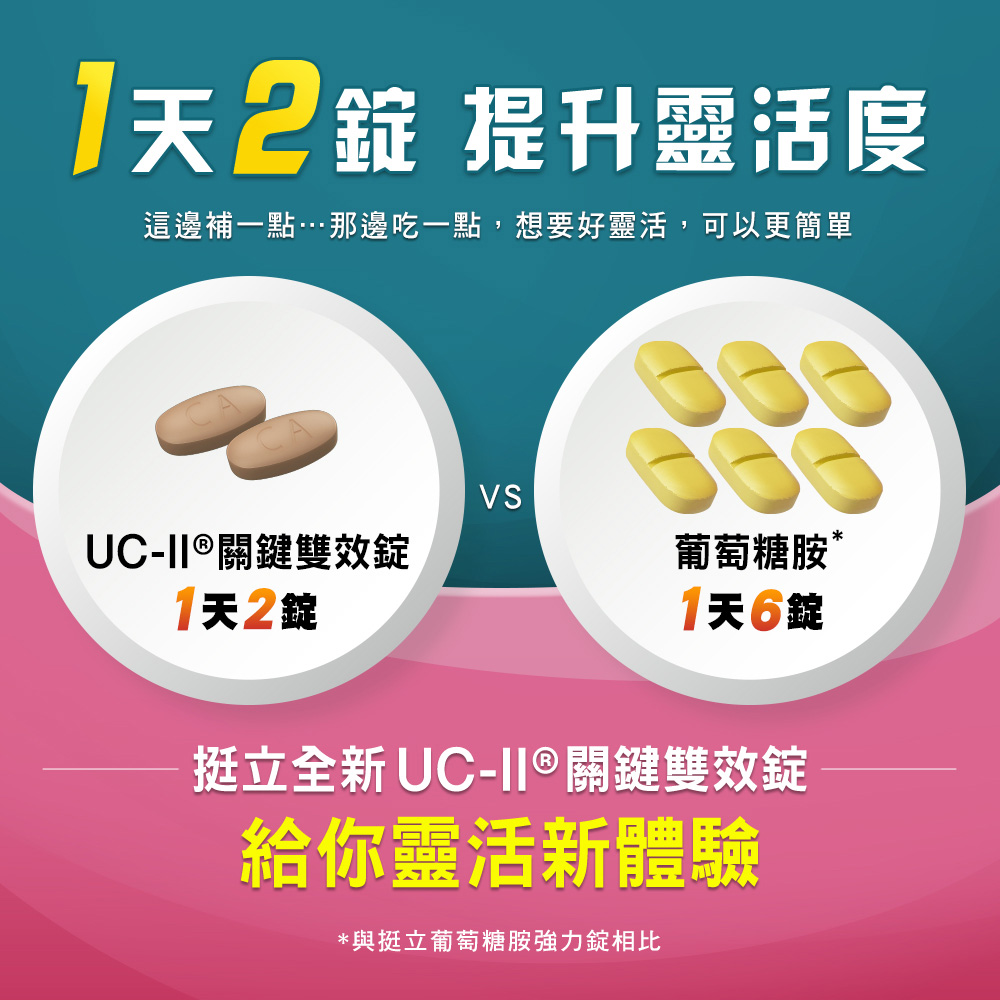 【挺立】關鍵雙效錠(42錠/盒) UCII+啤酒花雙效配方 舒適有感專利成分 － 生活市集