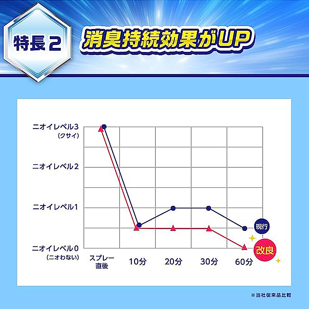 【Kao花王】浴廁消臭泡沫清潔劑350ml － 生活市集