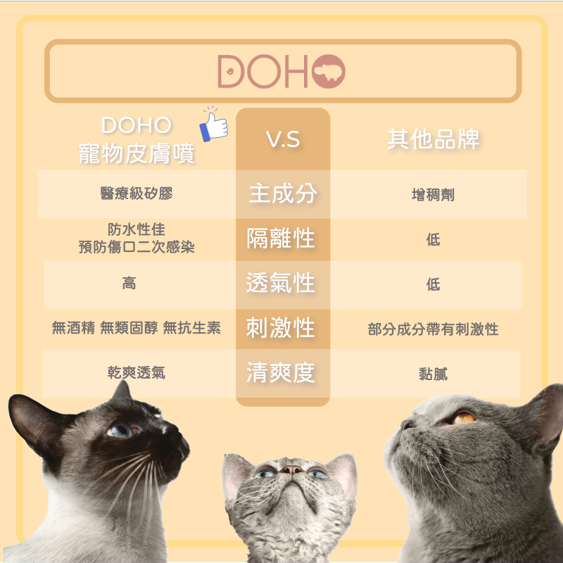 【DOHO 寶貝噴】寵物皮膚噴75ml (寵物液態OK繃) － 生活市集