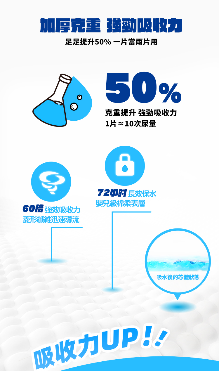 【Nikoro 妮可露】超瞬吸寵物尿墊80片/包 尿布墊 寵物尿布墊 － 生活市集